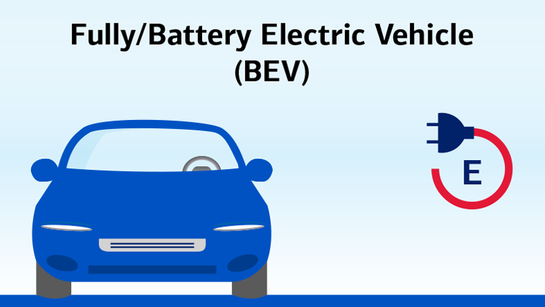 Electric Car Loan & Vehicle Financing Resources | Bank of America