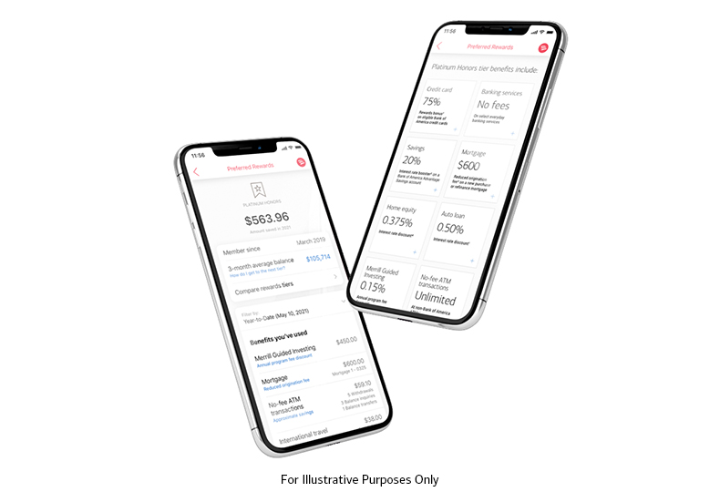 Bank of America Preferred Rewards - Banking Rewards Program